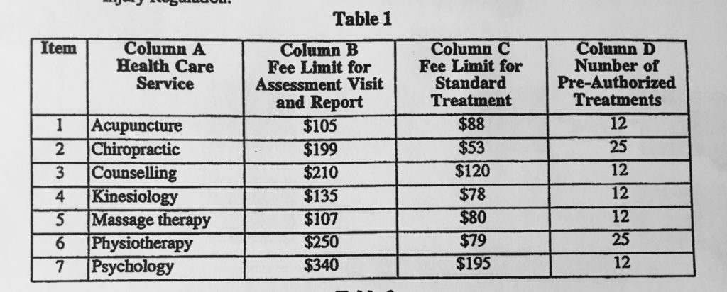 Big Changes to ICBC Injury Claims - Holness and Small Law Group ...